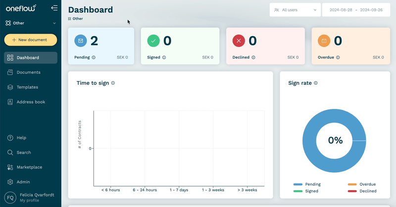 Template Library – Oneflow Help Center