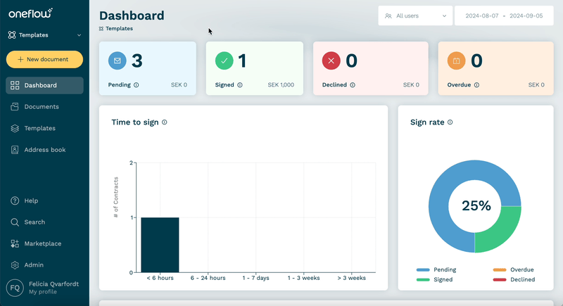 SMS – Oneflow Help Center
