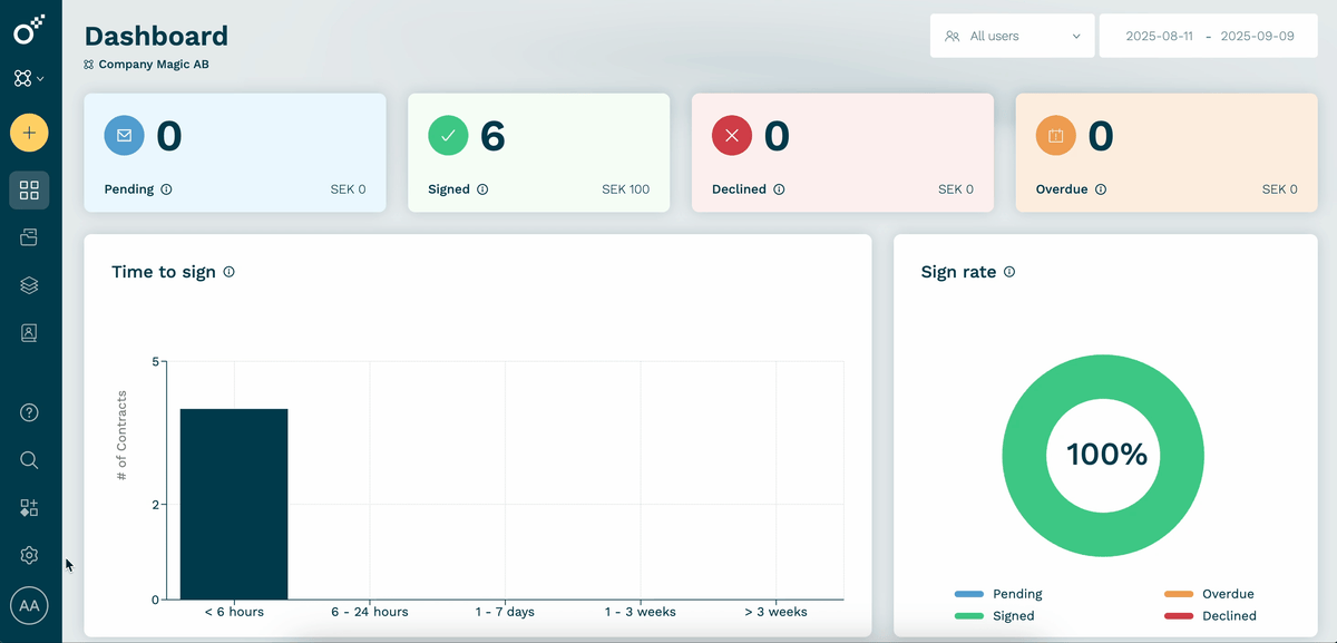 Export documents and document data – Oneflow Help Center